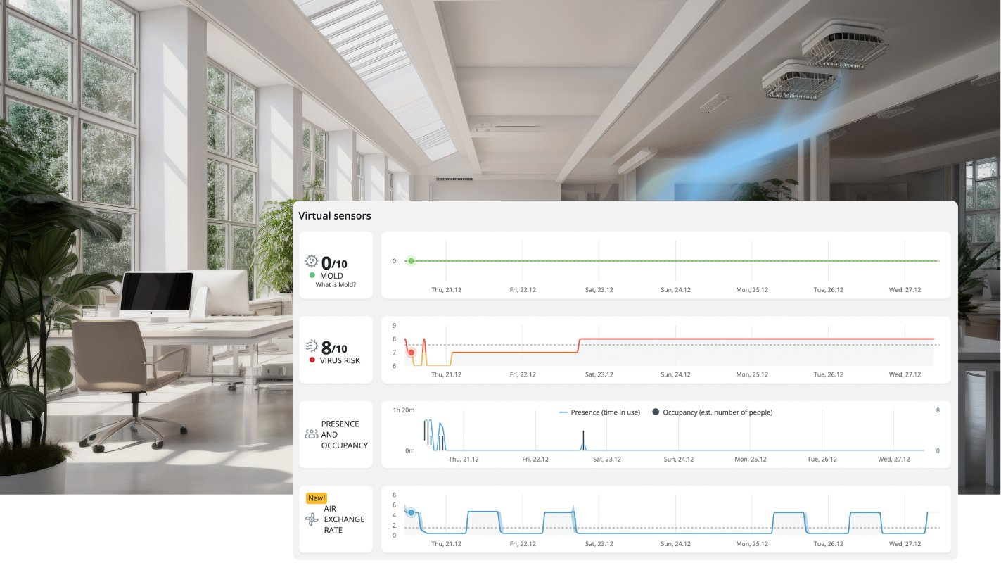 Ventilation Rate - Airthings for Business